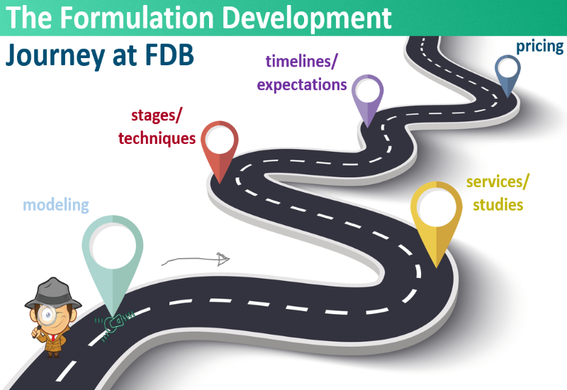 The Formulation Development Journey at FUJIFILM Biotechnologies ...